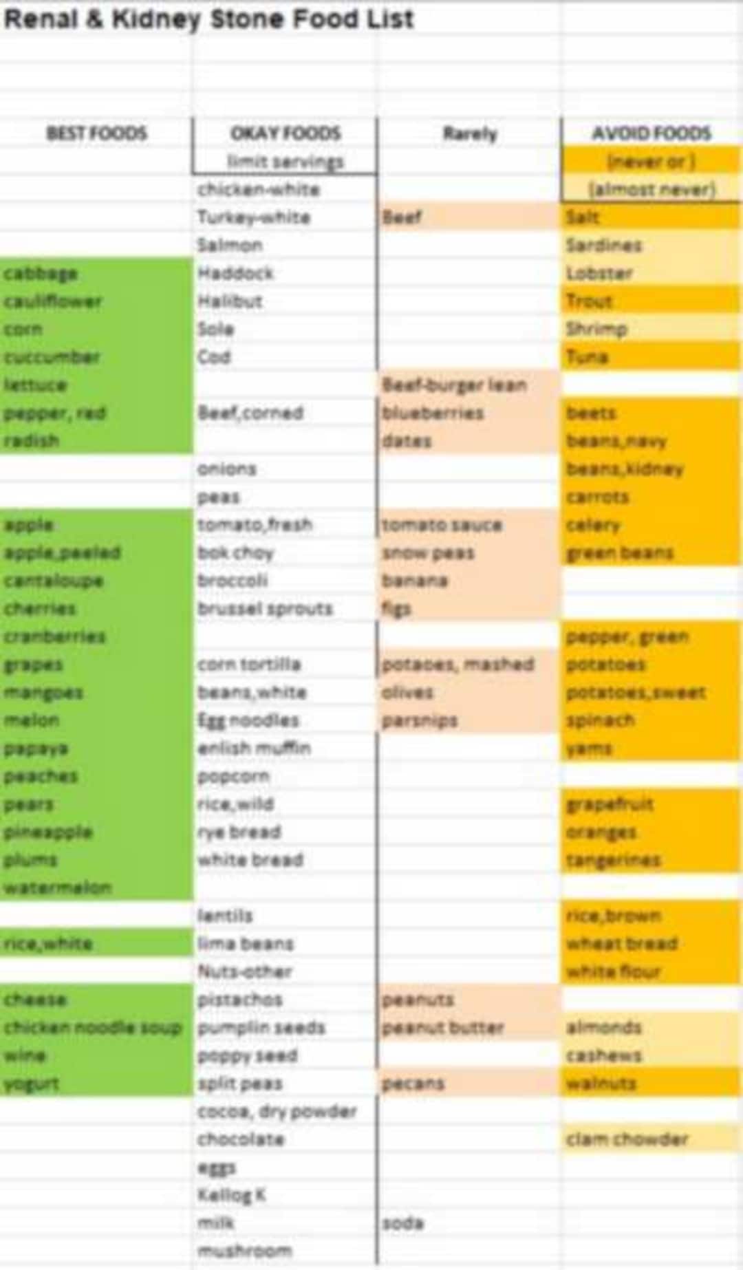 Renal & Kidney Stone Food List. Combo Kidney -renal-disease AND Kidney ...