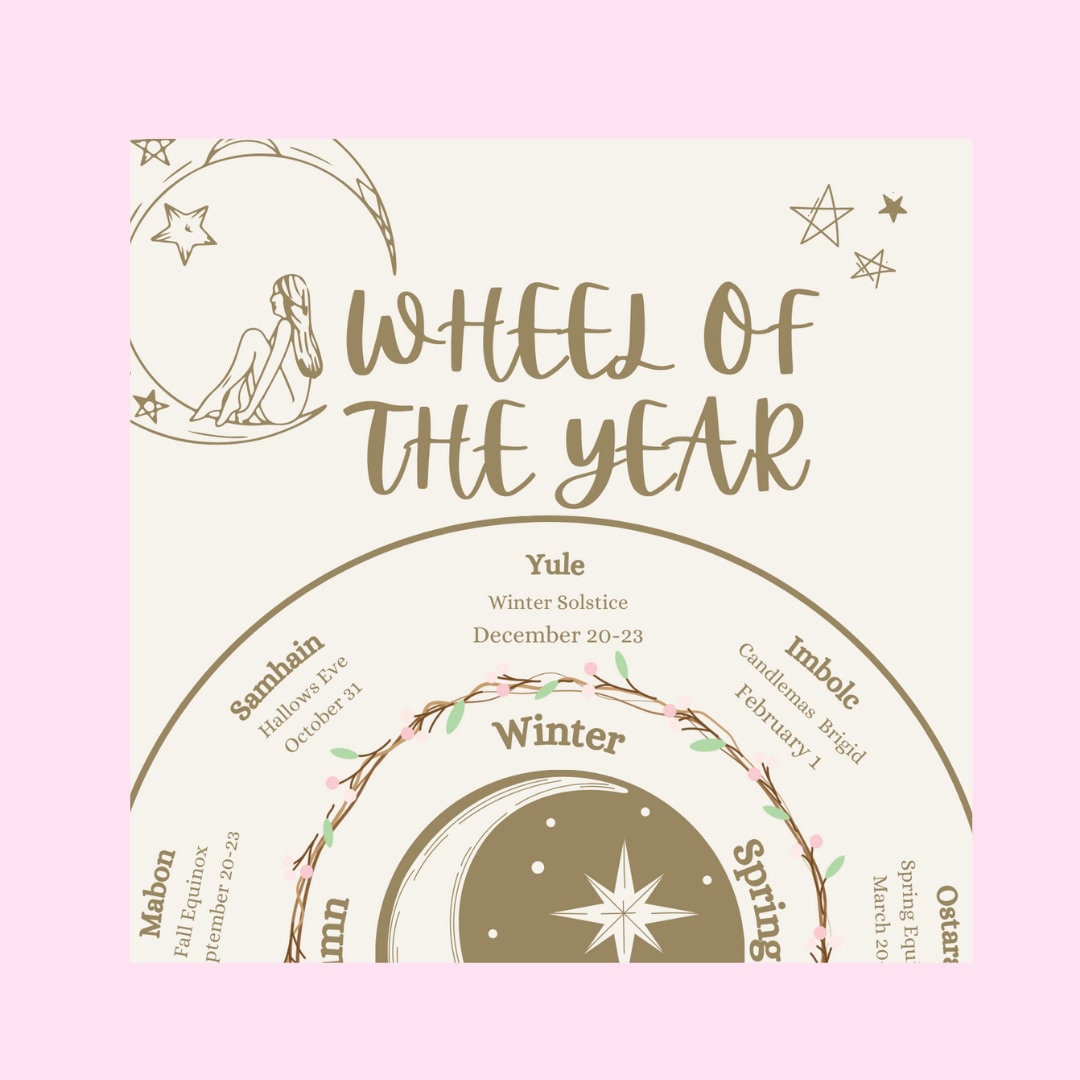 Printable Wheel of the Year - Etsy