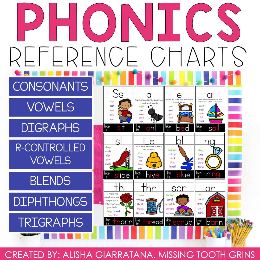 Phonics Posters for Every Sound: Visual Anchor Charts for K–2 ...