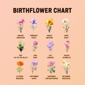 Grandma's Garden Frame, Birth Flower Art, Framed Art, Birthday Gift ...