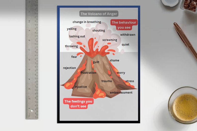 The Volcano of Anger Poster - Etsy