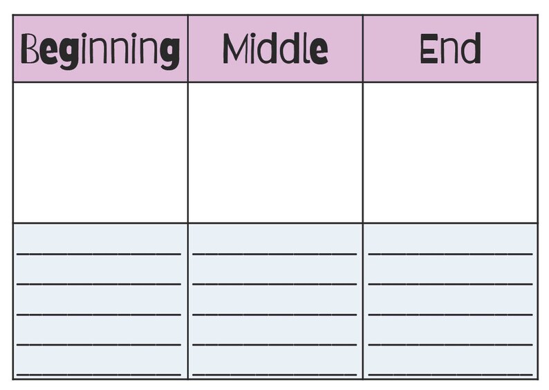 Sequencing Templates Writing BME & First, Next Finally - Etsy