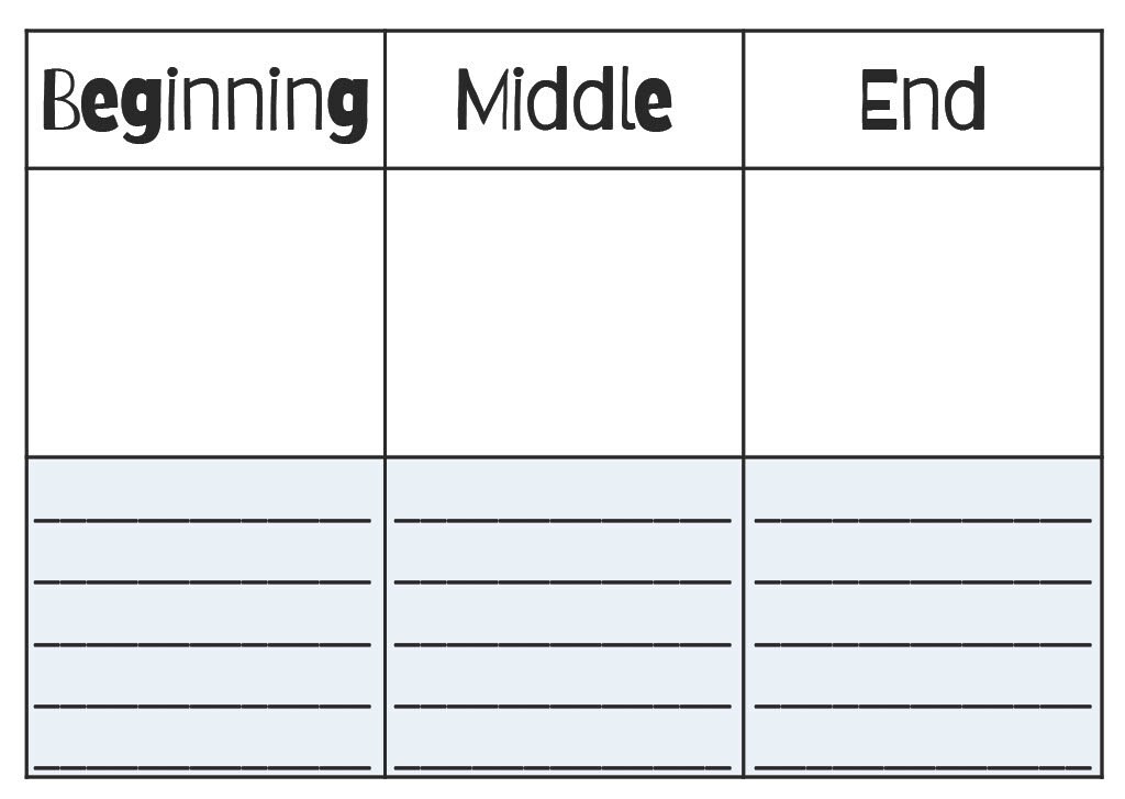 Sequencing Templates Writing BME & First, Next Finally - Etsy
