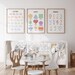 Educational Wall Art Print Set of 3, Educational Posters, Classroom ...