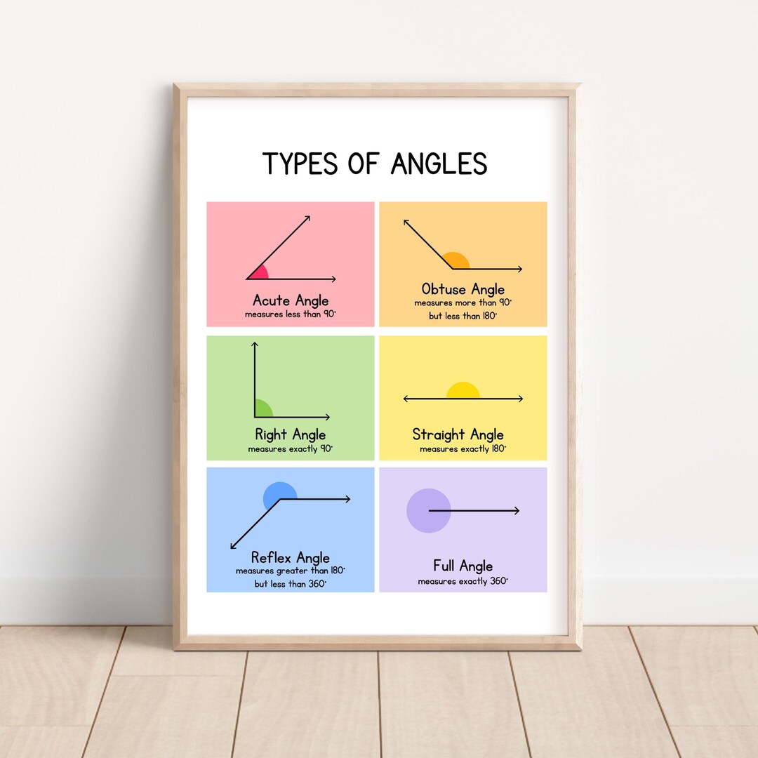 Types of Angles Math Poster, Types of Angles Print, Math Classroom ...