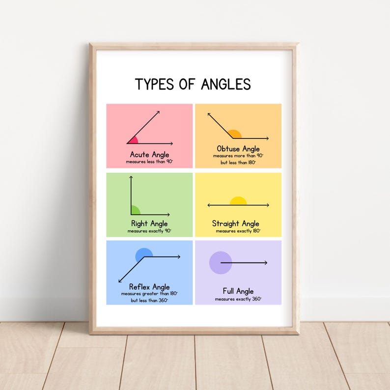 Types of Angles Math Poster, Types of Angles Print, Math Classroom ...