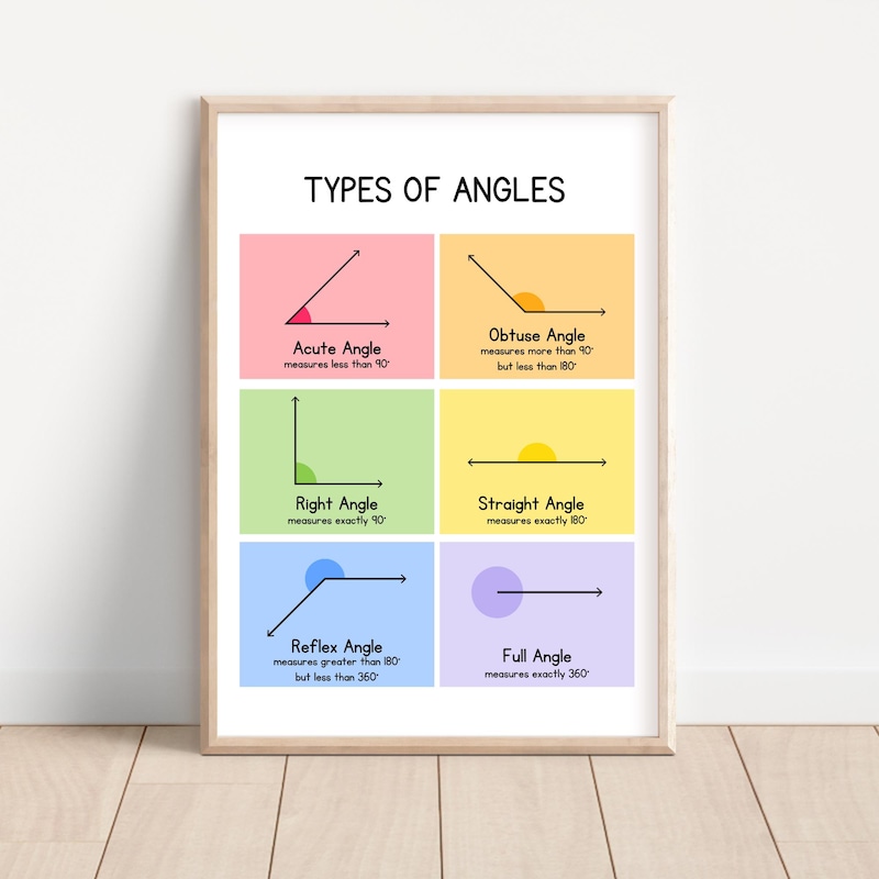 Trigonometry Poster - Etsy