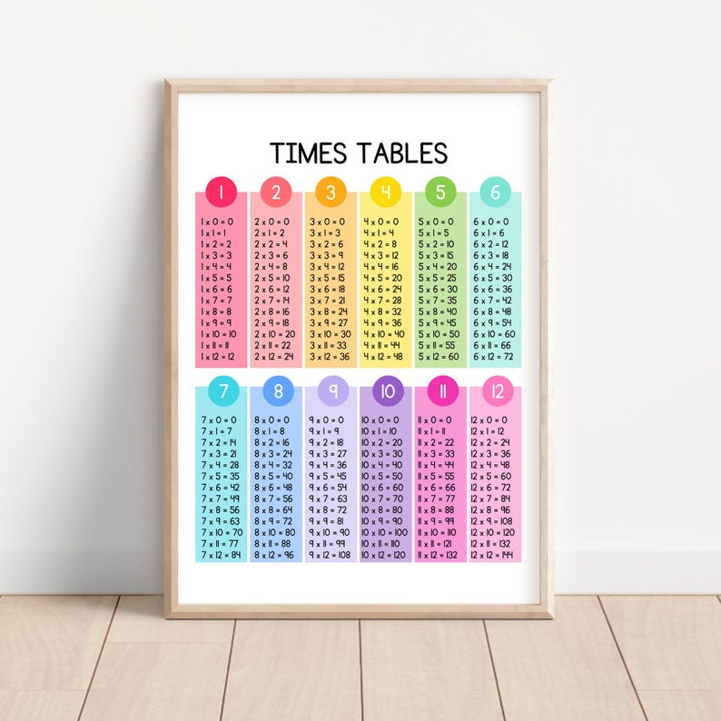 Times Tables Chart 1 to 12, Multiplication Poster, Math Classroom ...