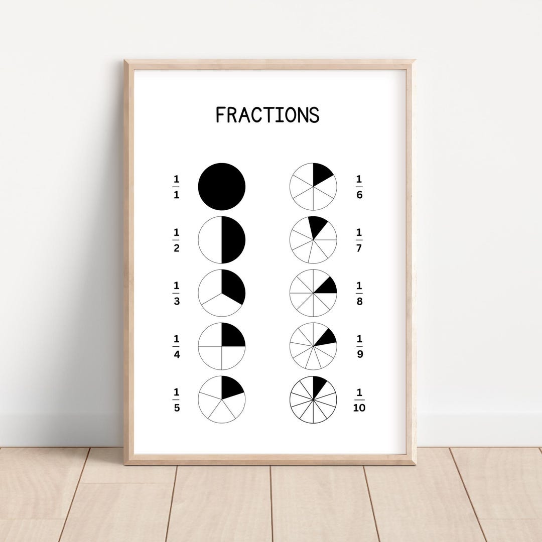 Fractions Poster, Math Poster, Fractions Wall Art, Educational Print ...