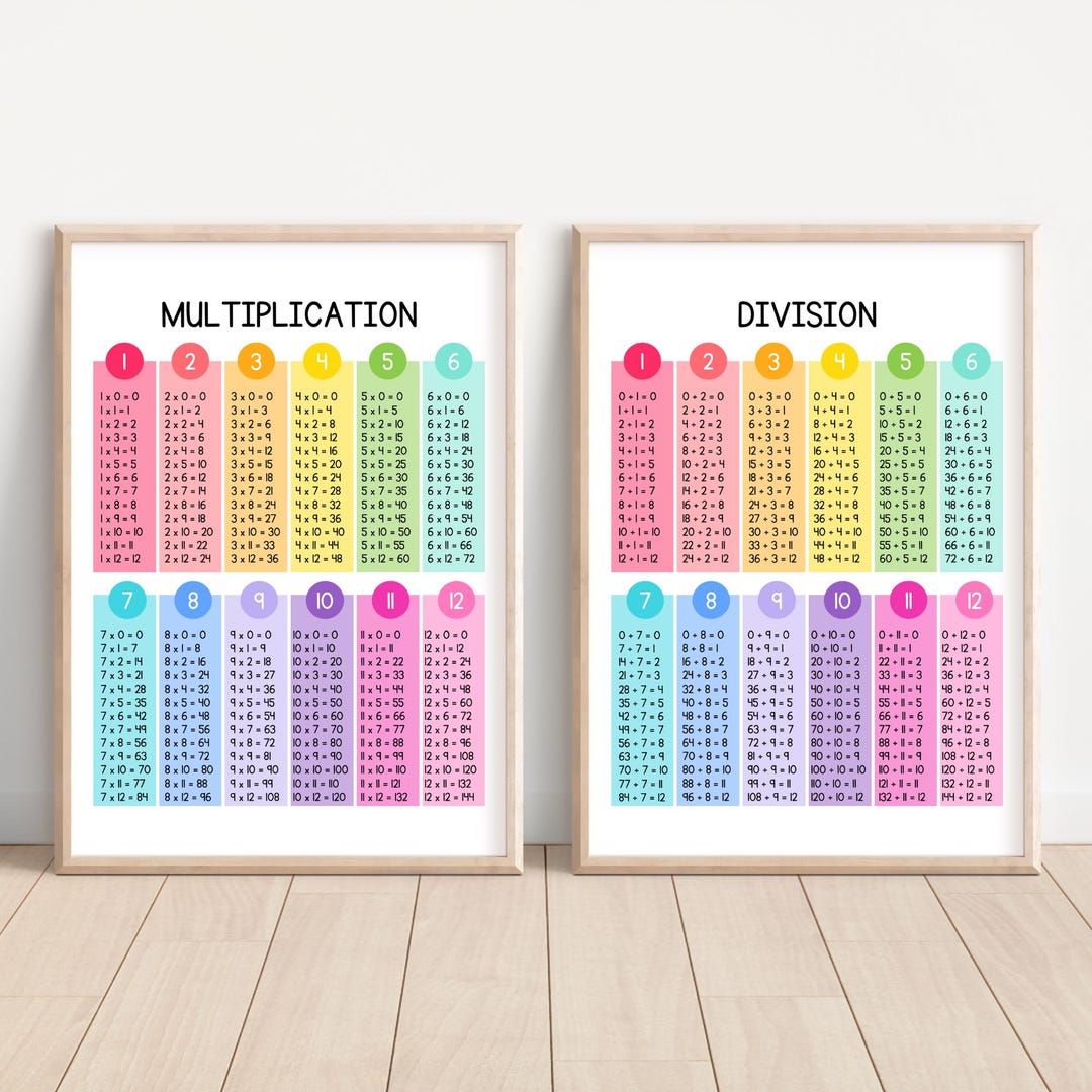 Multiplication and Division Posters, Times Tables, Math Classroom Decor ...