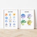 Seasons Poster, Weather Chart, Weather Chart, Educational Posters ...