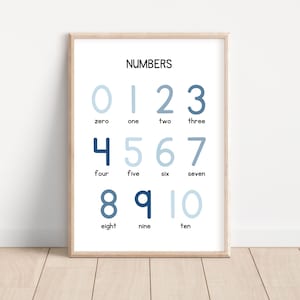 Educational Wall Art Print Set of 3, Educational Posters, Classroom ...