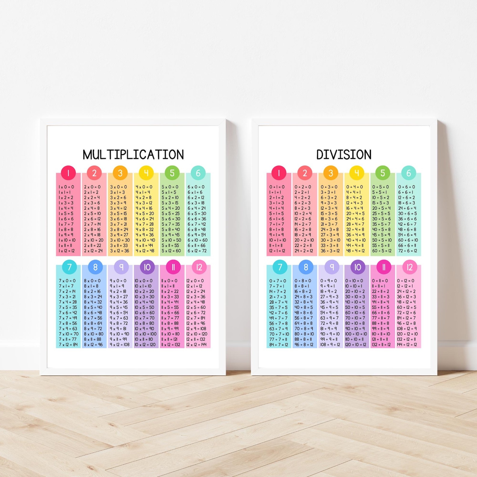 Multiplication and Division Posters, Times Tables, Math Classroom Decor ...