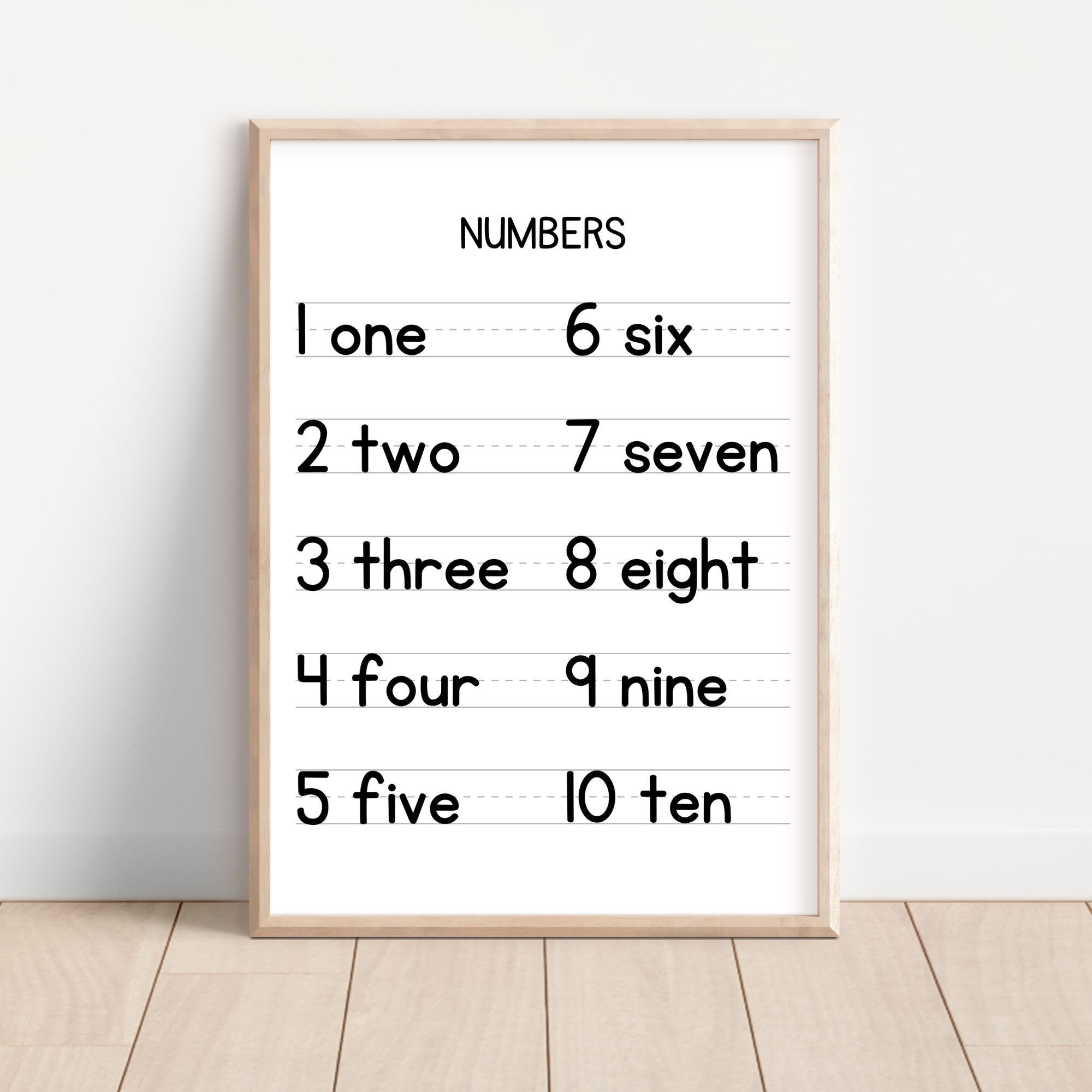 Alphabet Poster, Set of 2 Educational Posters, the Alphabet Poster ...