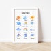 Seasons Poster, Weather Chart, Weather Chart, Educational Posters ...