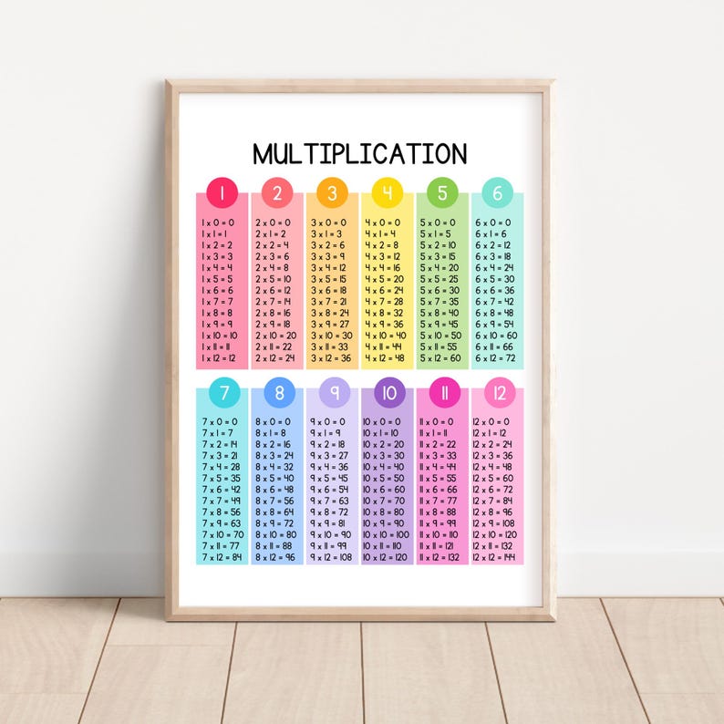Multiplication and Division Posters, Times Tables, Math Classroom Decor ...