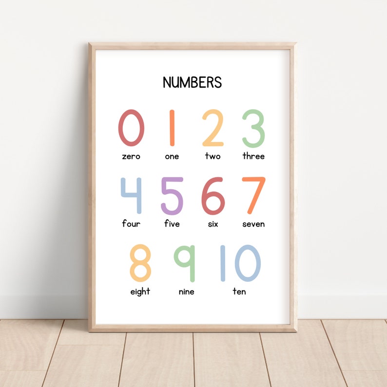 Set of 2 Educational Posters, Alphabet Poster, Letters Poster, Numbers ...