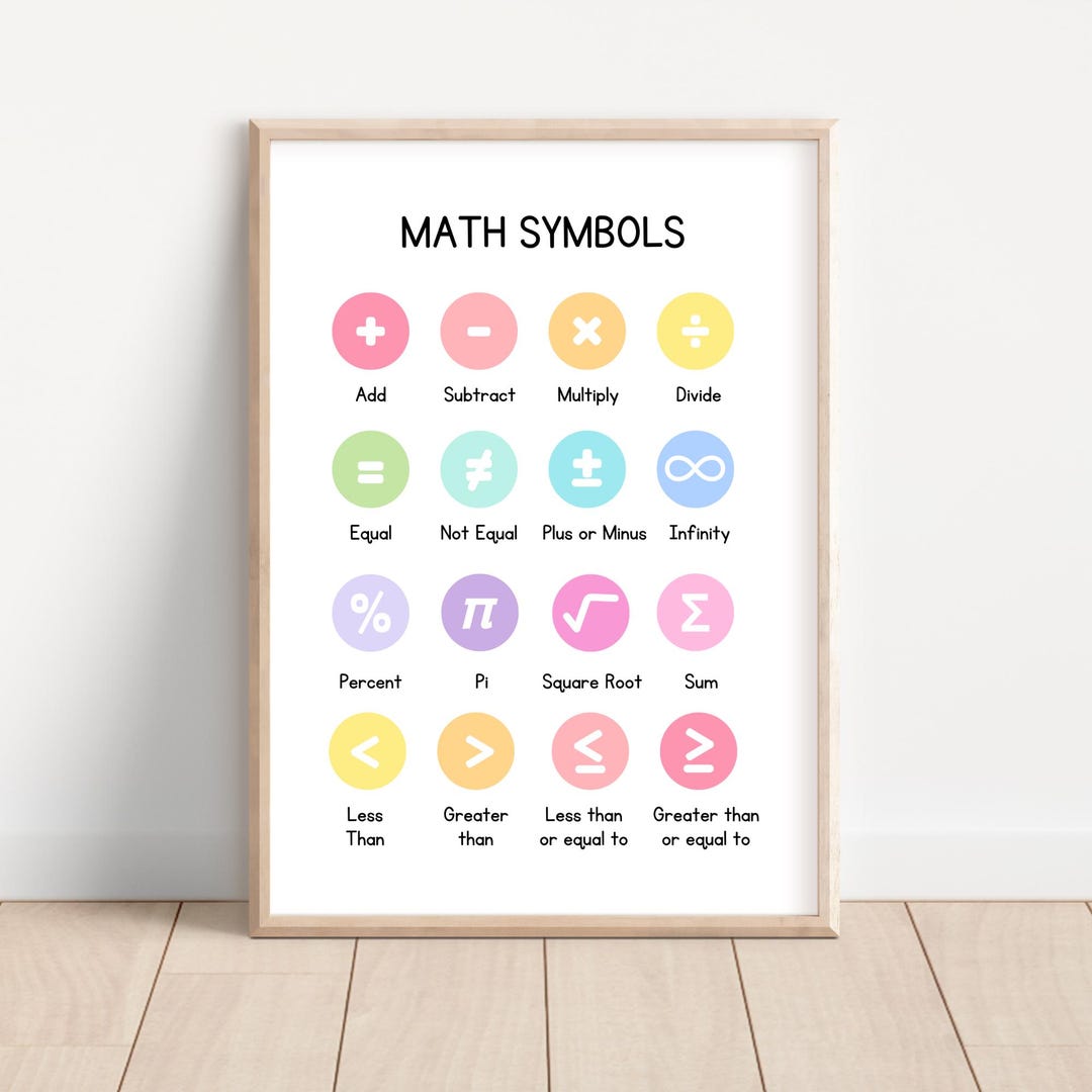 Math Symbols Poster, Math Classroom Poster, Mathematical Symbols ...