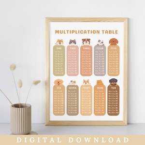 Multiplication Table, Times Table, Math Learning Poster, Educational ...