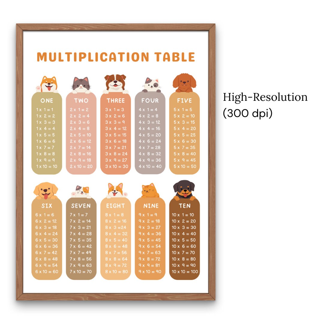 Multiplication Table, Times Table, Math Learning Poster, Educational ...