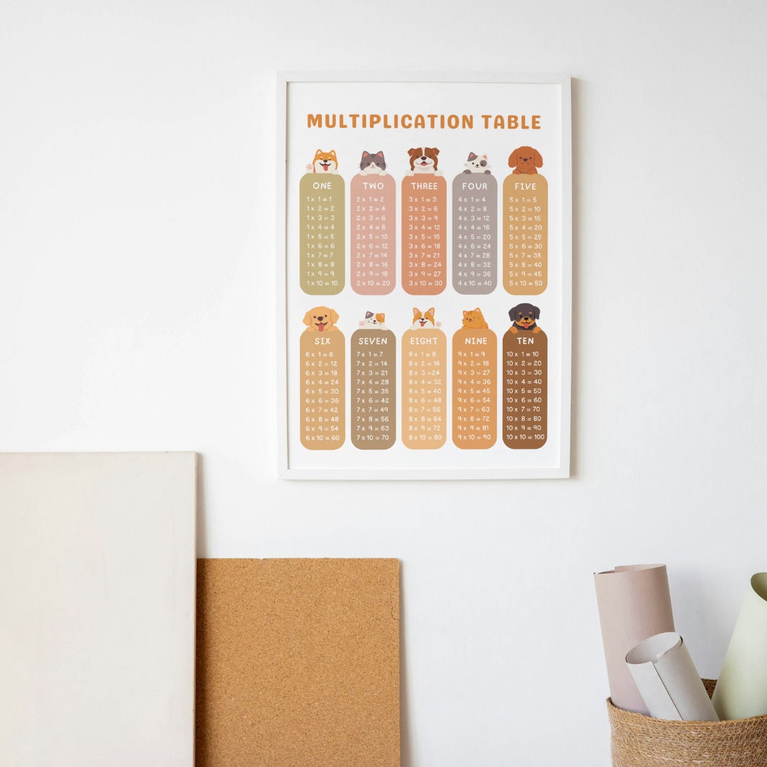 Multiplication Table, Times Table, Math Learning Poster, Educational ...