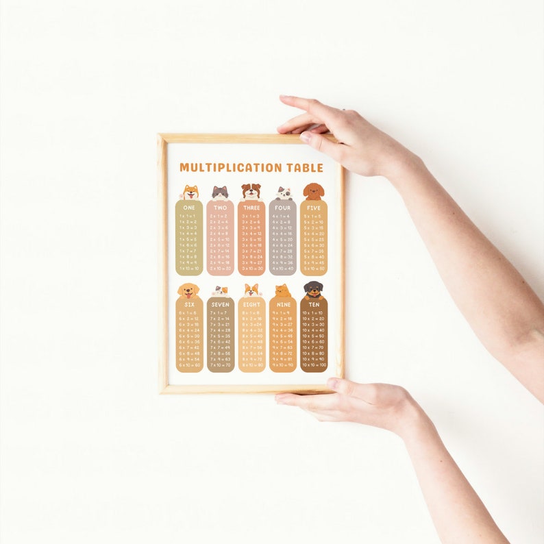 Multiplication Table, Times Table, Math Learning Poster, Educational ...