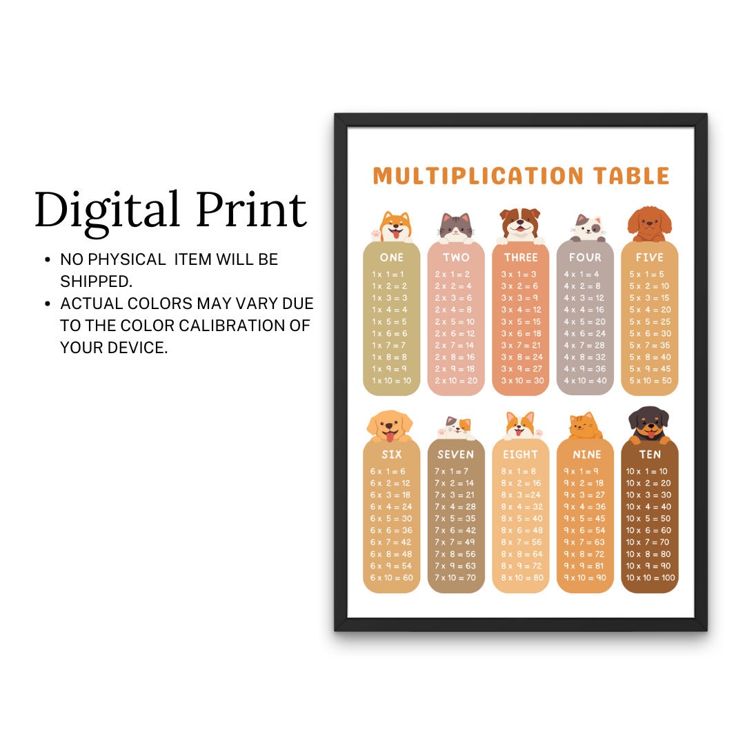 Multiplication Table, Times Table, Math Learning Poster, Educational ...