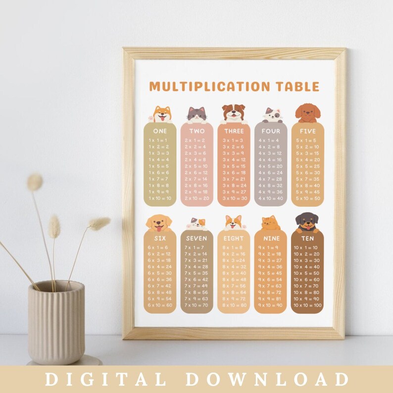 Multiplication Table, Times Table, Math Learning Poster, Educational ...