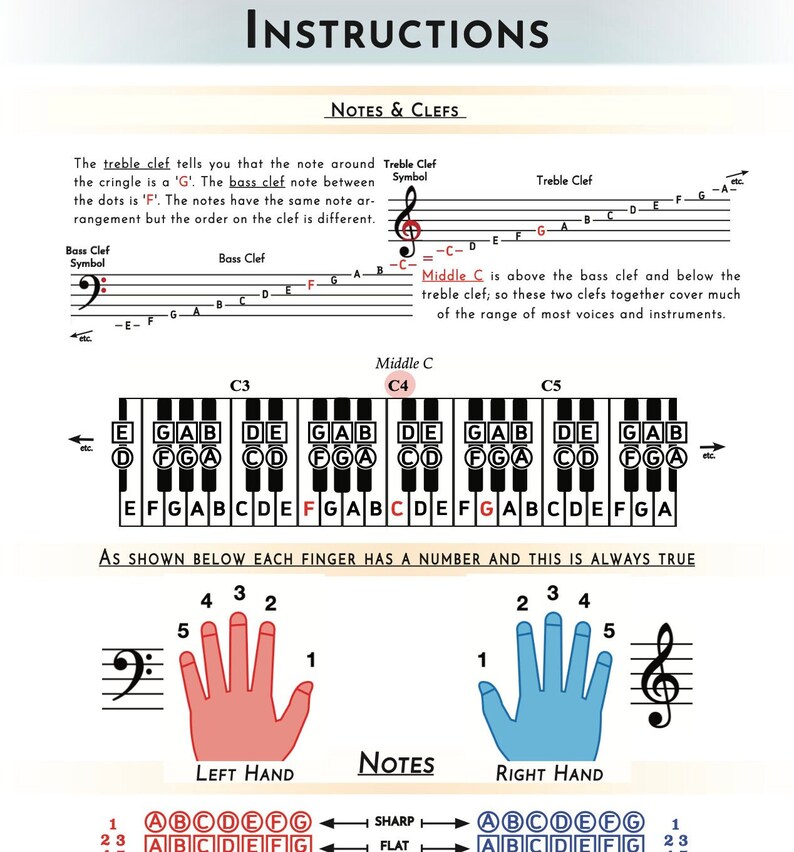 Beethoven Für Elise Sheet Music: Visual Learning Edition With Color ...