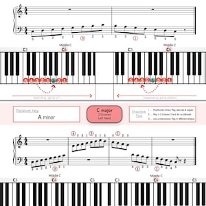 Major Minor Scales - the Piano Teacher: Book 1, Step by Step ...