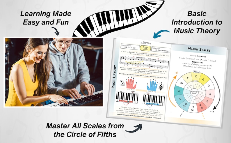Major Minor Scales - the Piano Teacher: Book 1, Step by Step ...