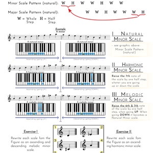 Piano Scales & Chords: Book 2 - Music Theory Guide - Etsy