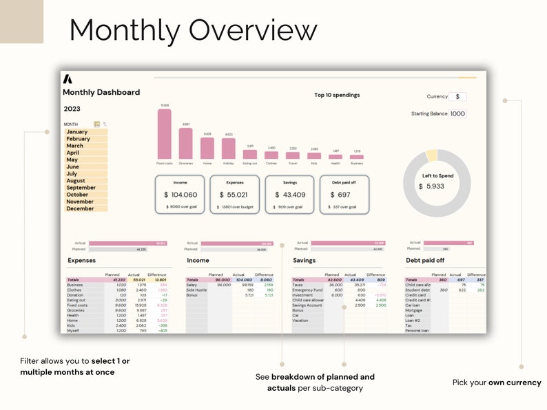 2025 Annual Budget Spreadsheet | Excel Tracker for Income, Savings ...