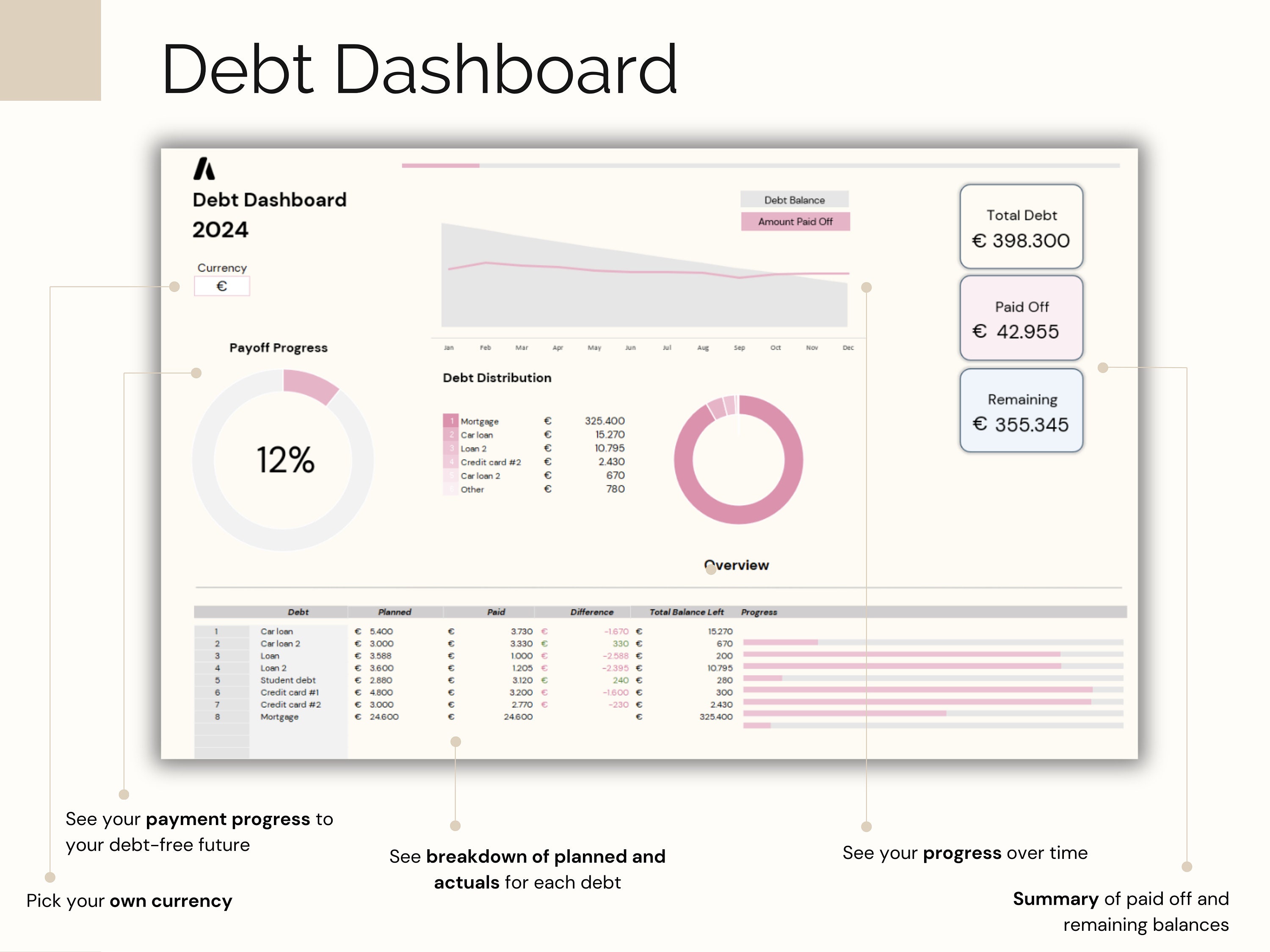 Debt Payoff Dashboard for Excel: Loan Payoff Tracker With Debt Snowball ...