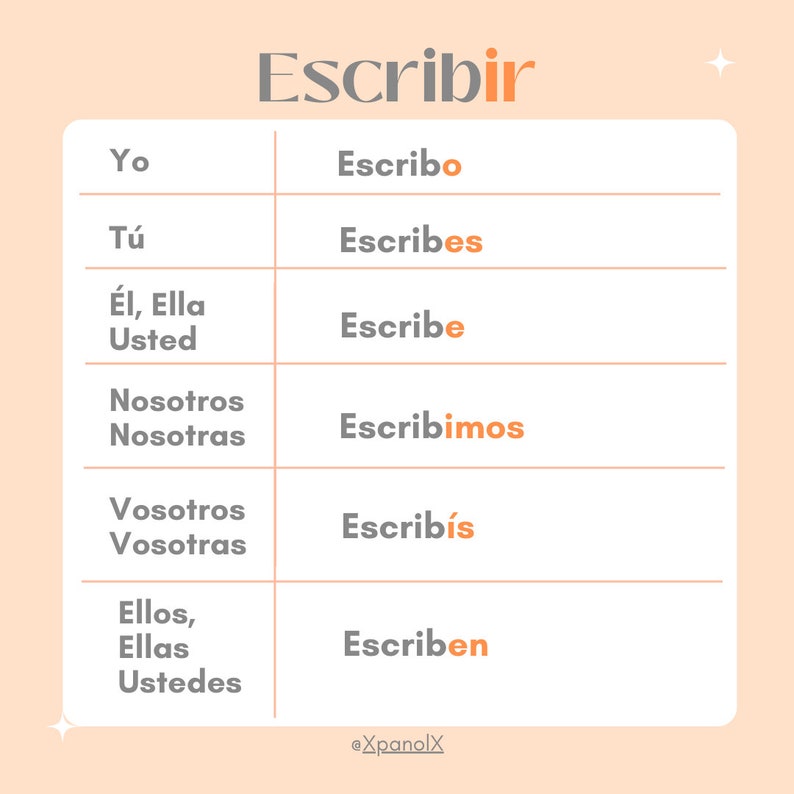 Workbook 98 Spanish Verbs to Practice Conjugation of Present Indicative ...