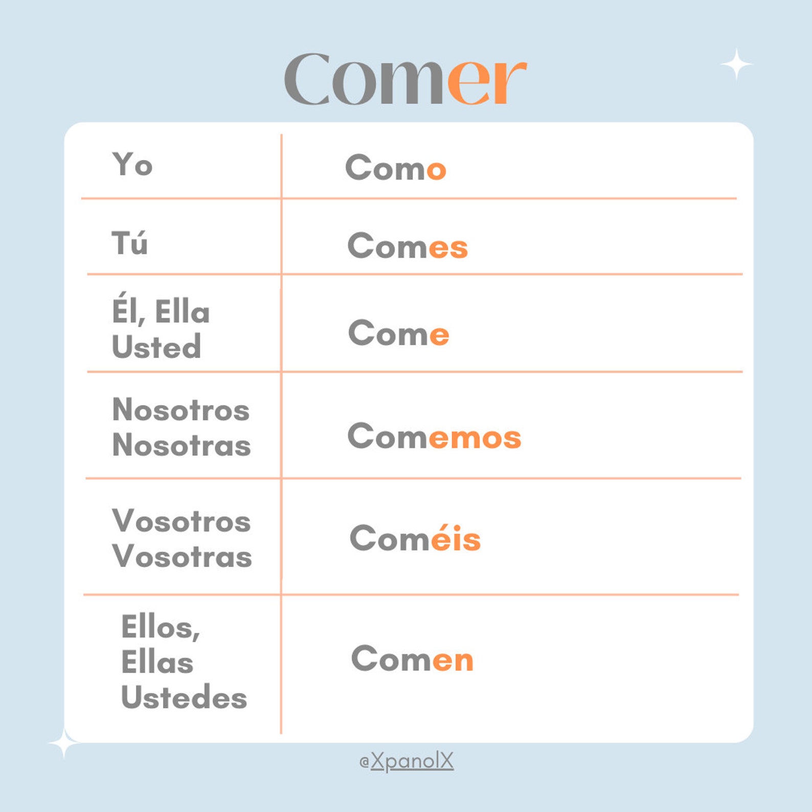 Spanish Workbook-present Tense-regular Verbs Ending in –ER. 42 Verbs to ...