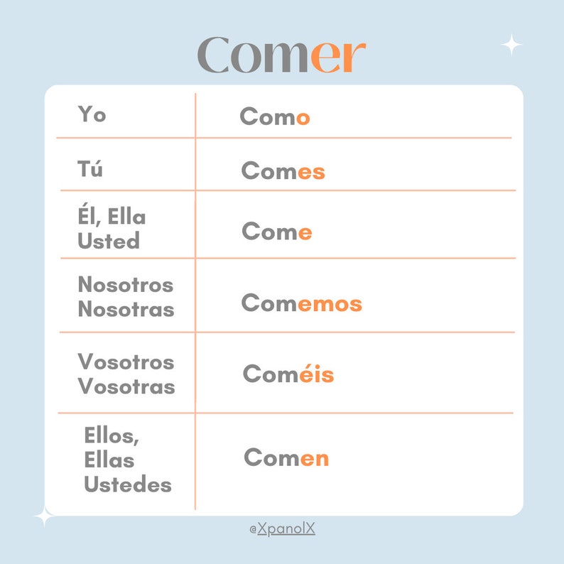 Spanish Workbook-present Tense-regular Verbs Ending in –ER. 42 Verbs to ...