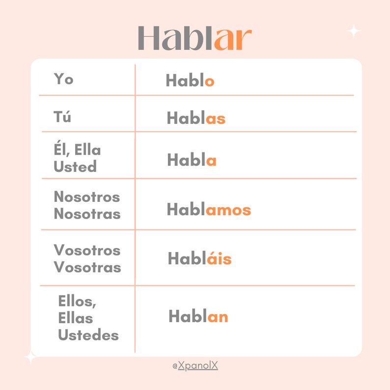 Workbook 60 Spanish Verbs to Practice Conjugation of Present Indicative ...