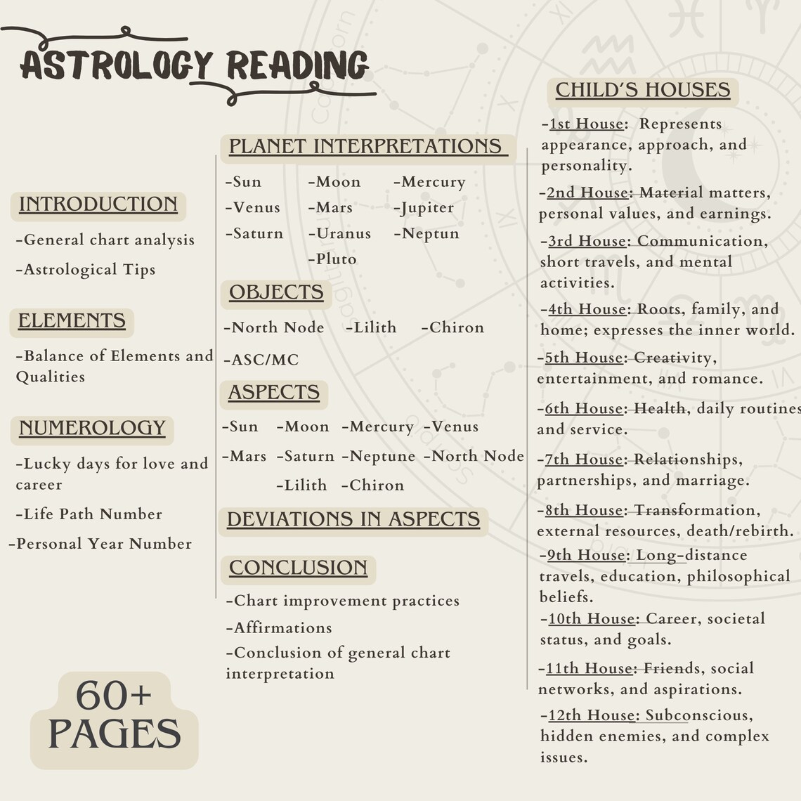 Child Birth Chart Reading, Baby Birth Chart Reading, Astrology Reading ...