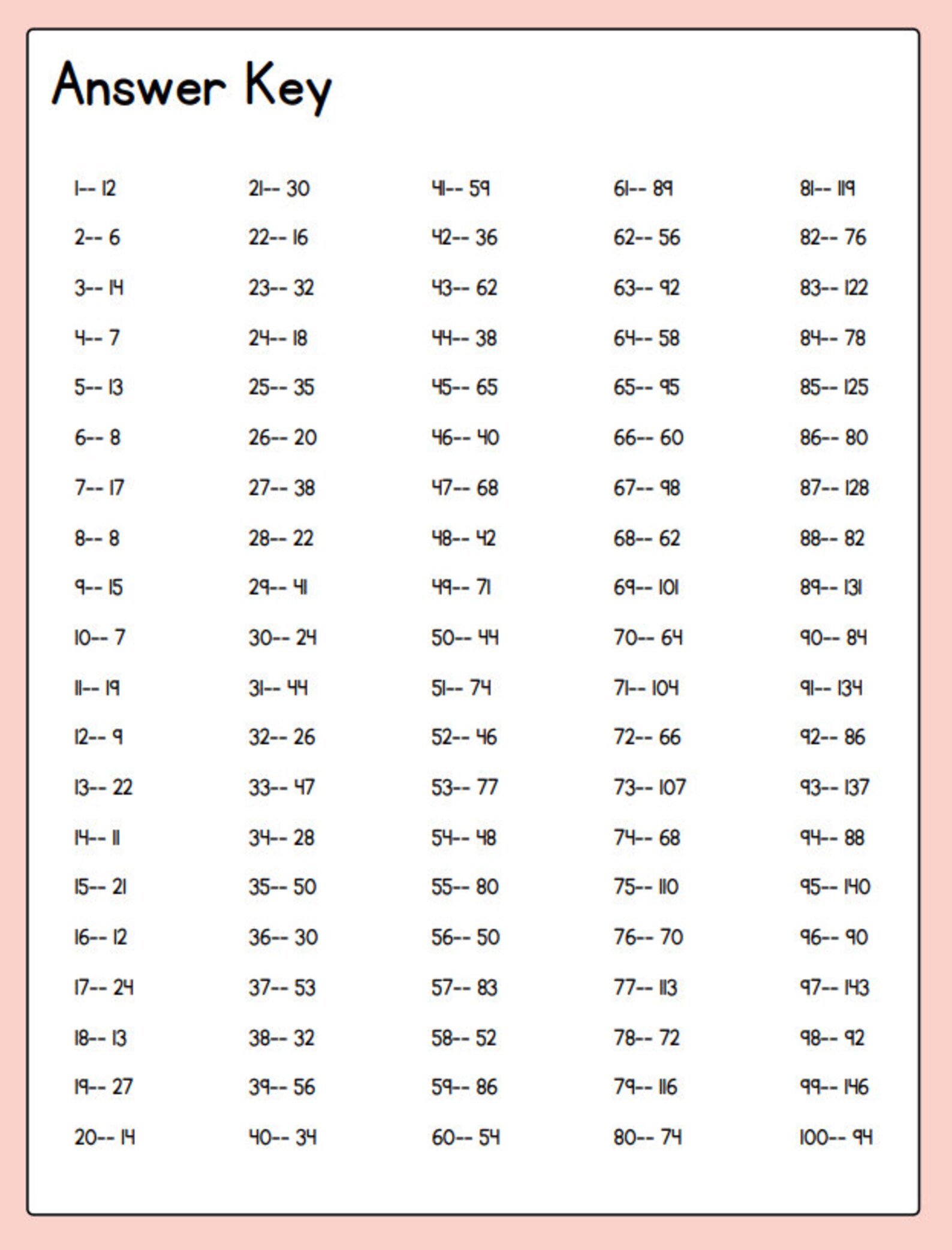100 Addition and Subtraction Math Worksheet 1st Grade 2nd Grade 3rd ...