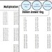 Multiplication and Division Worksheet BUNDLE | Math Worksheet Bundle ...