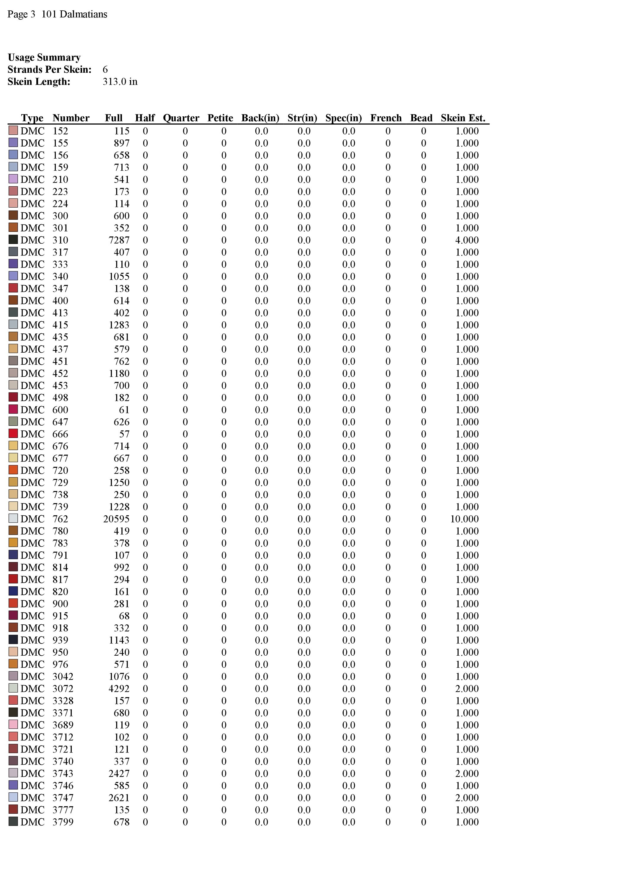 101 Dalmatians Cross Stitch Pattern / Dalmatians PDF Cross Stitch Chart ...