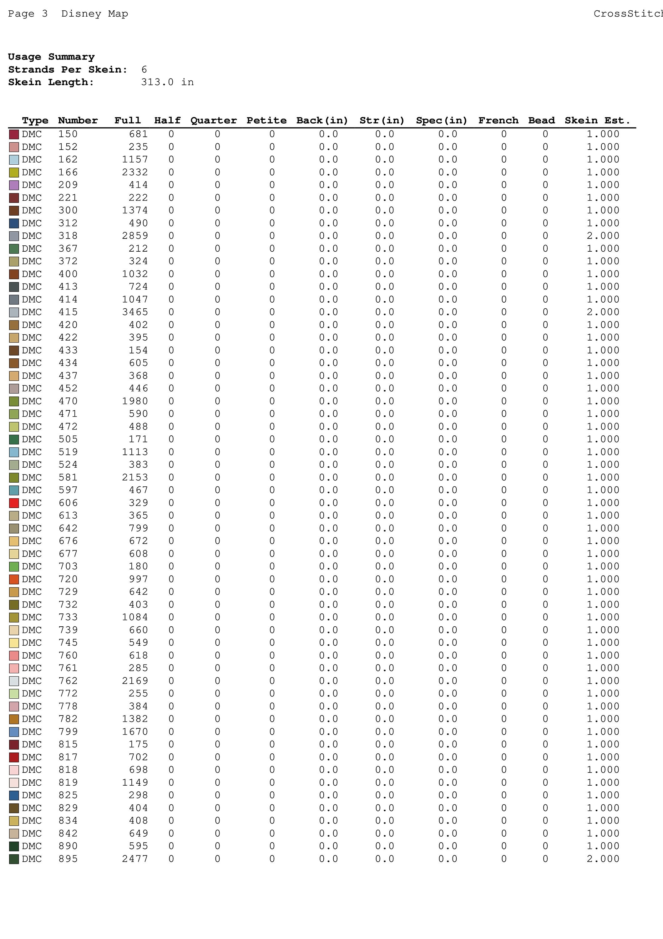 Cartoon Cross Stitch Pattern / Cartoon Map Cross Stitch Pattern ...