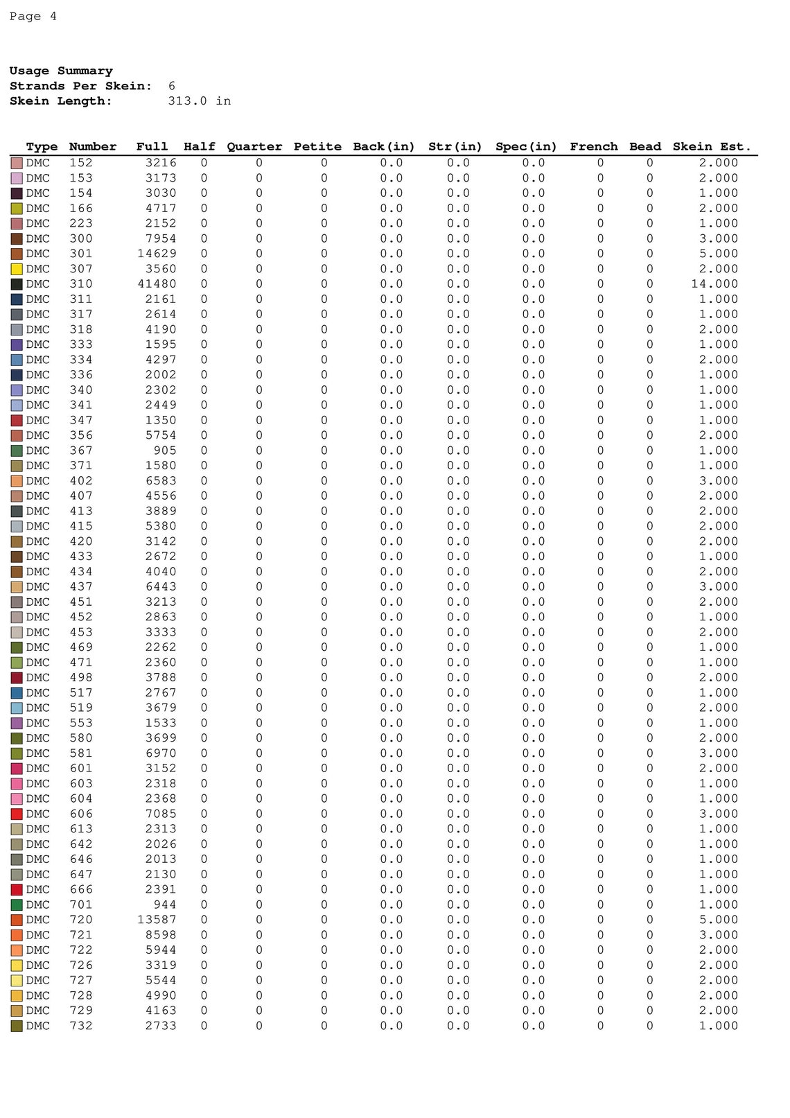 Cartoon Characters Cross Stitch Pattern / Princess Cross Stitch Pattern ...