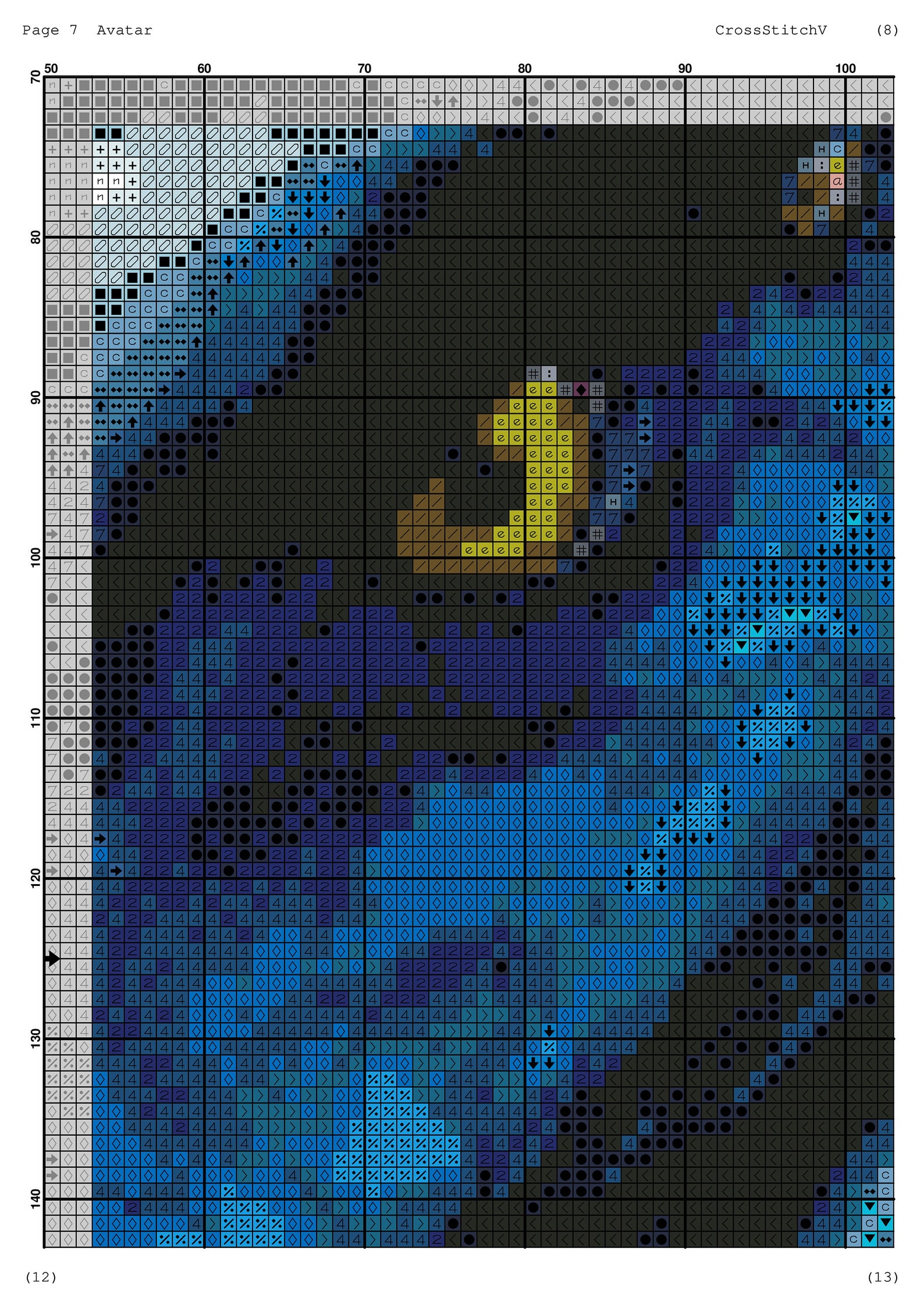 Avatar Cross Stitch Pattern / Jake Sully Cross Stitch / Pandora Na'vi ...