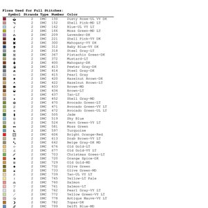 Cartoon Cross Stitch Pattern / Cartoon Map Cross Stitch Pattern ...