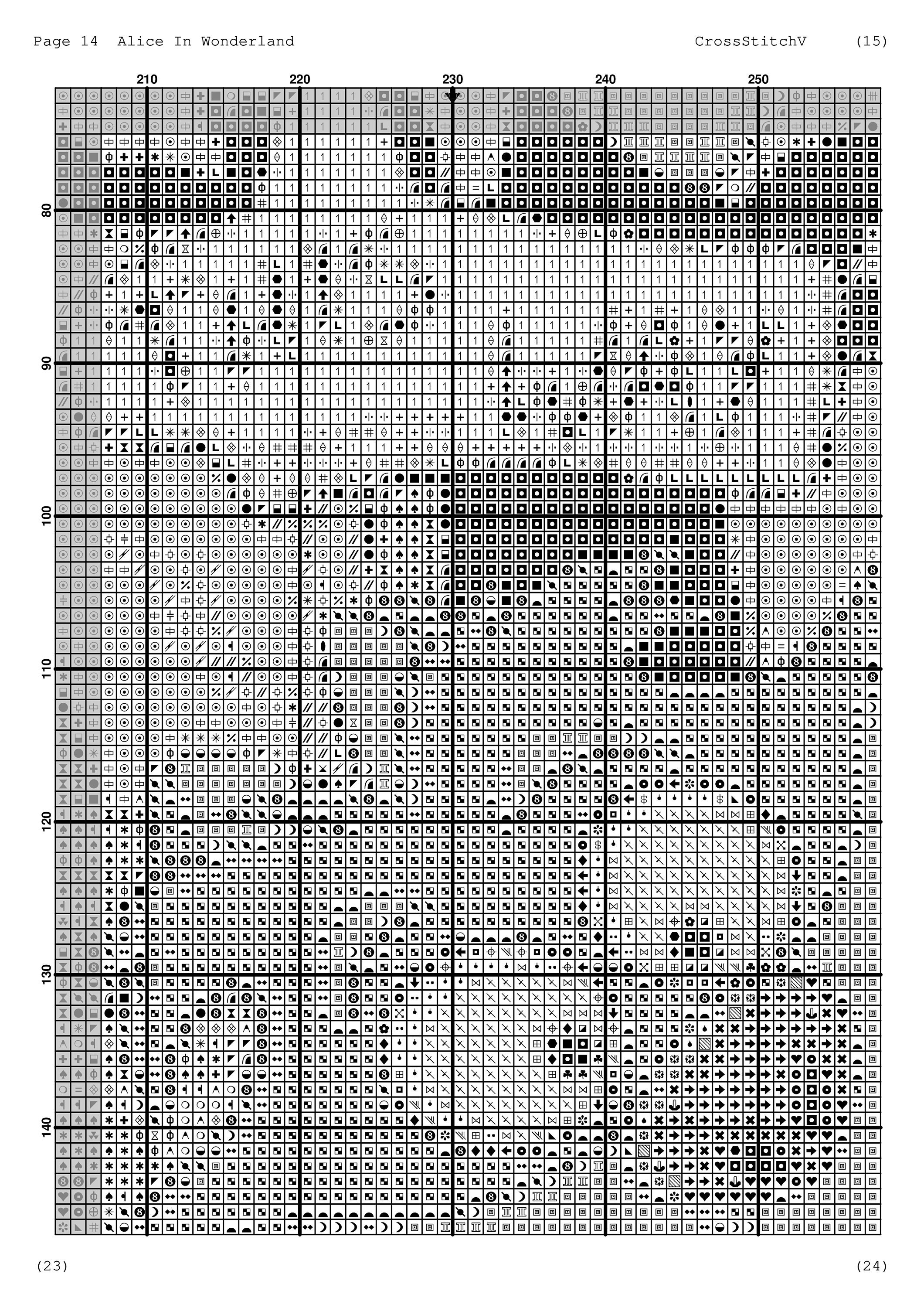 Alice in Wonderland Cross Stitch Pattern / Alice Cross Stitch PDF Chart ...
