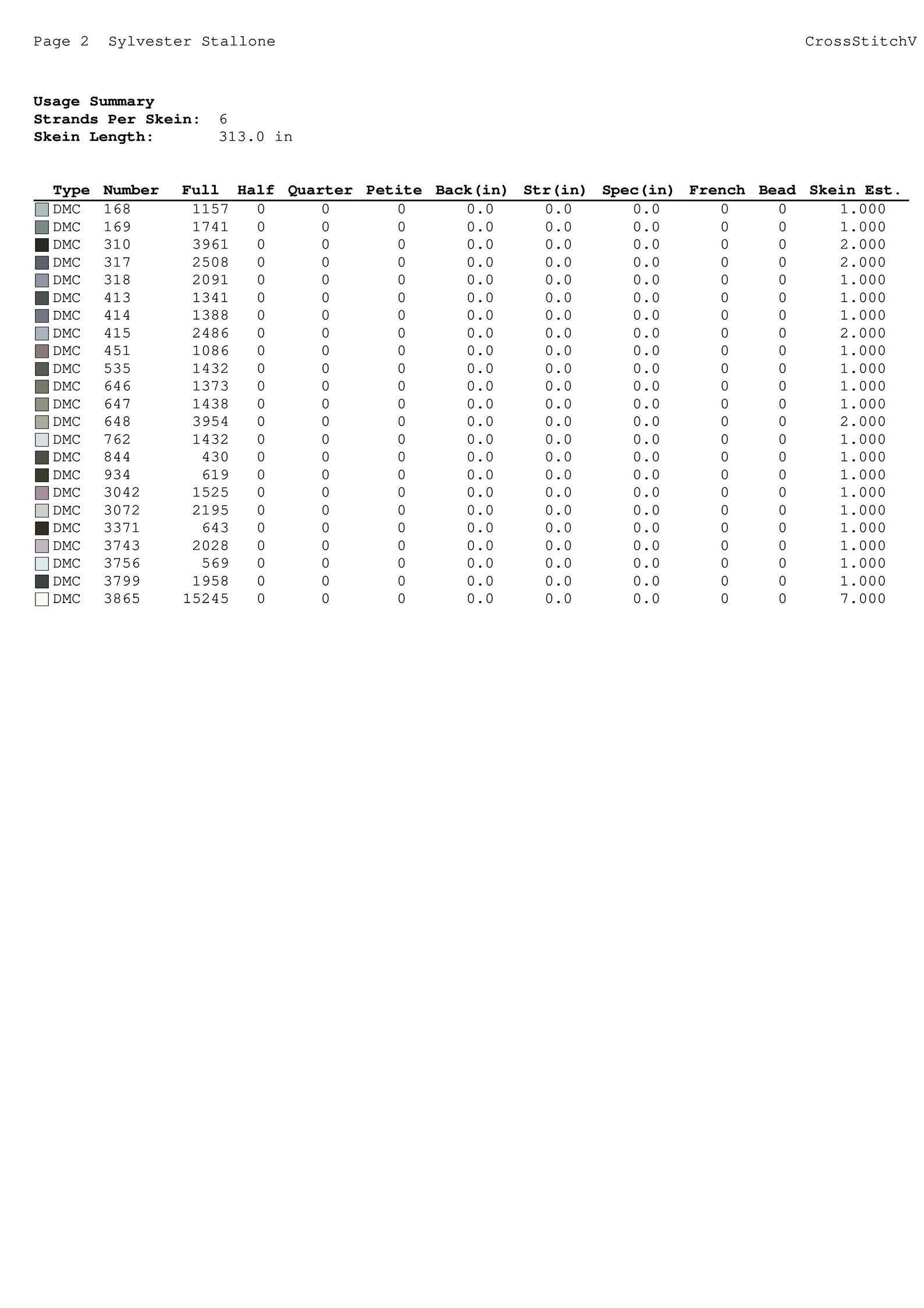 Sylvester Stallone Cross Stitch Pattern / Rambo Cross Stitch Pattern ...