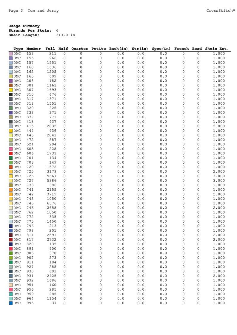 Tom and Jerry Cross Stitch Pattern / Cartoon Cross Stitch Pattern ...