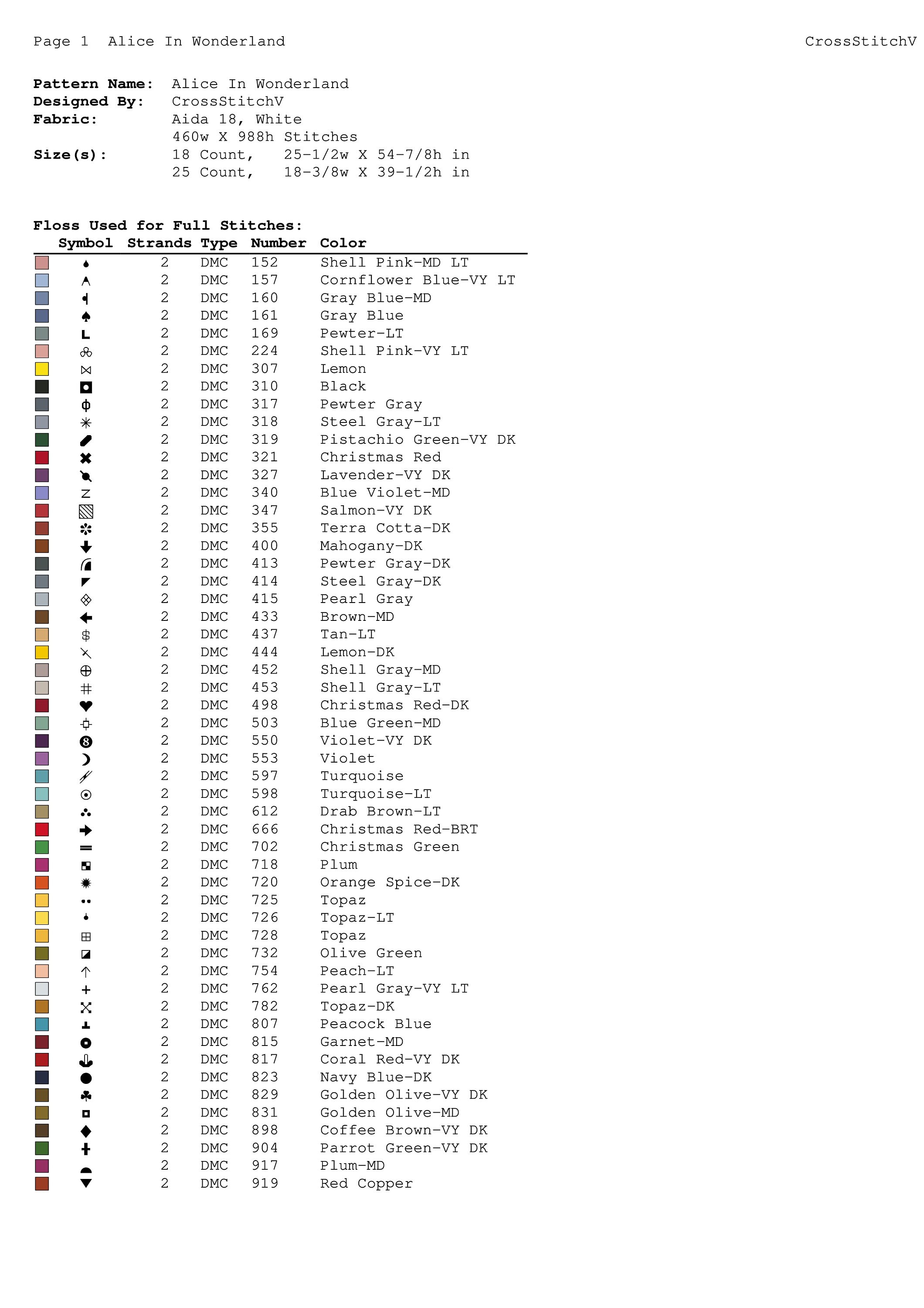 Alice in Wonderland Cross Stitch Pattern / Alice Cross Stitch PDF Chart ...